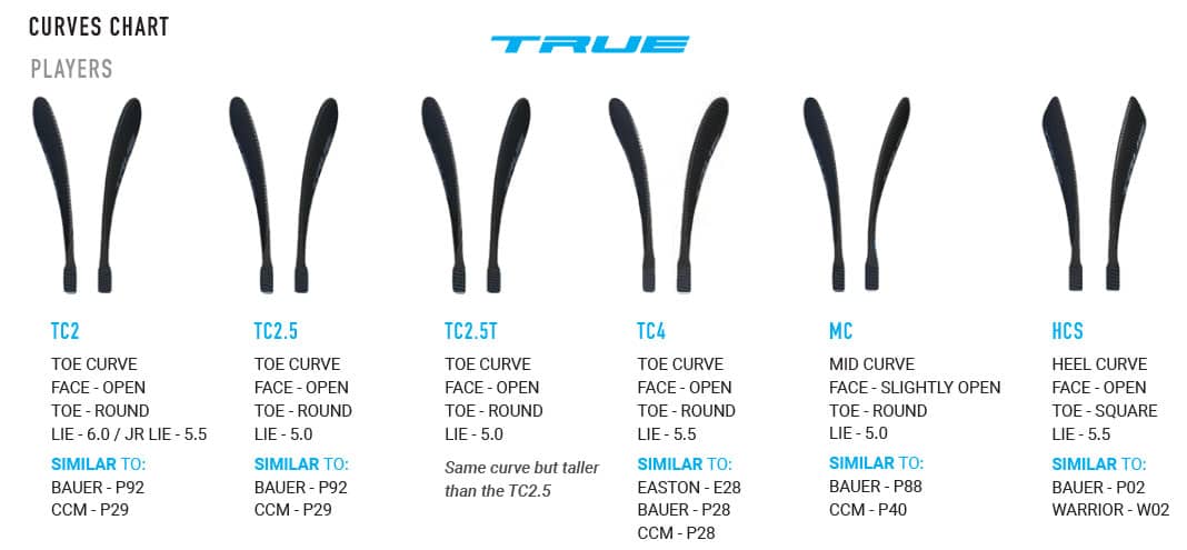 True HZRDUS 7X Senior Hockey Stick
